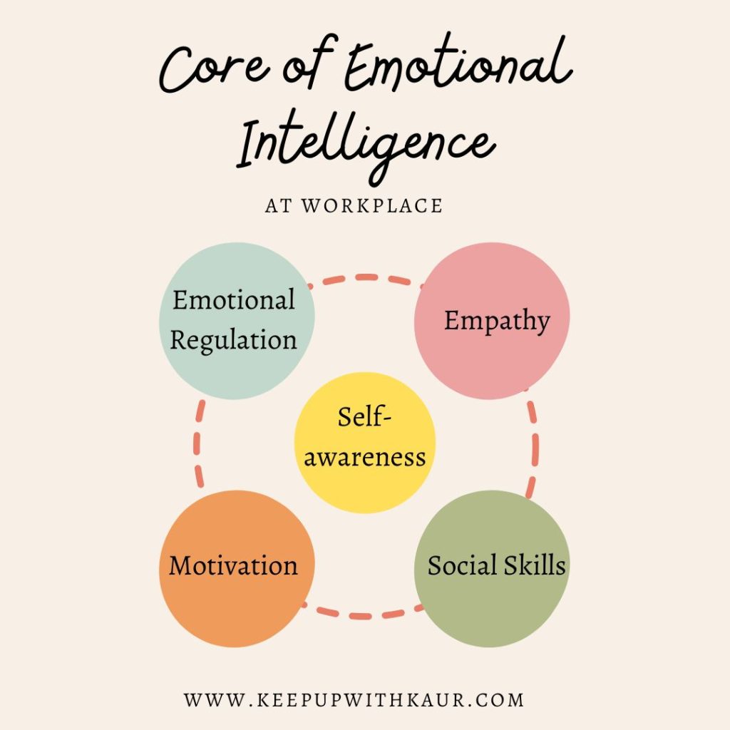 The Ultimate Self Awareness Guide Emotional Intelligence At Workplace